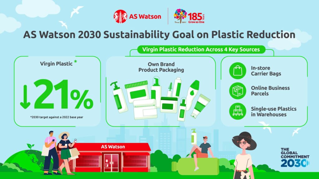 AS Watson Raises the Bar on Plastics Reduction with Refreshed 21% ...